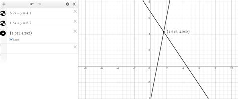 use a graphing calculator to solve the system of equations quizlet