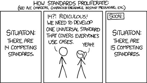 A Short Summary Of Java Coding Best Practices By Rafiullah Hamedy Medium