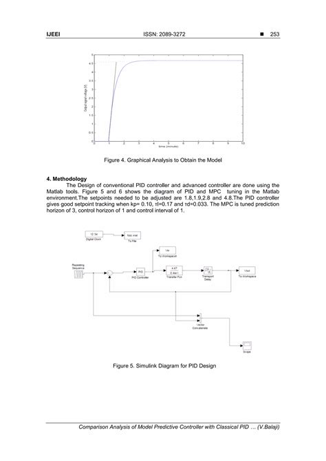 comparison analysis of model predictive controller with classical pid