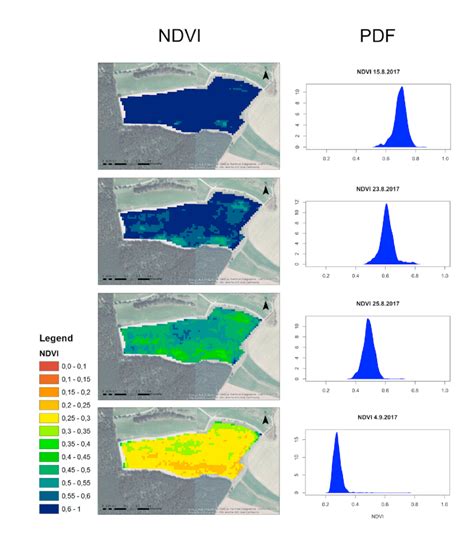 Visualization Of Spatio Temporal Dynamic Of Ndvi Values For Test Site