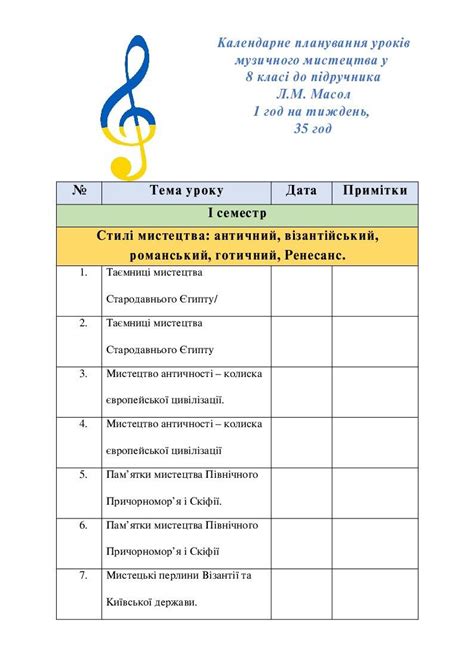 Календарне планування з мистецтва 8 клас КТП Мистецтво