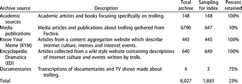 summary of archive sources and sample frame download scientific diagram