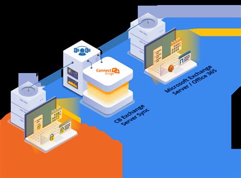 CB Exchange Server Sync For GCC High Connecting Software