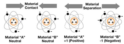 Key Design Strategies For Effective Esd Mitigation In Electronics