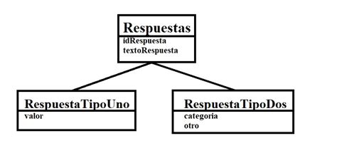 Java Spring Boot Jpa Herencia Stack Overflow En Español