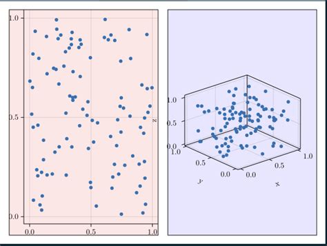 Glmakie Boxf 11 Hides Axis3 Content Visualization Julia Programming Language