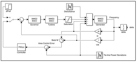 Energies Free Full Text Operation Issues And Data Driven Voltage Control In Agile Power Systems