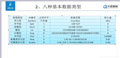 快速复习 八种基本数据类型want类型信息 Csdn博客