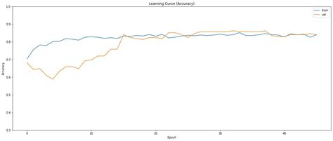 Mohamed Said On Linkedin In My Project Pulmonary Nodules Classification Using 2d Cnn Model…