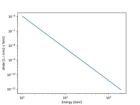 Data Structures — Gammapy V10