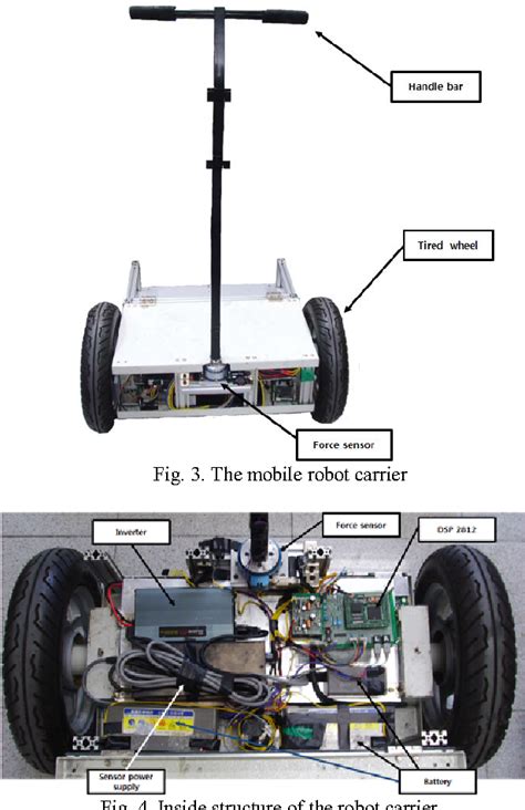 Figure 3 From A Wheeled Mobile Robot With Human Interaction Based On