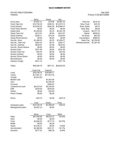 InTouchPOS Report Manual