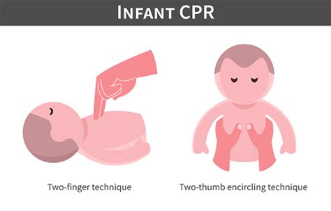 Infant Cpr Cartoon Illustration Flat Design Twofinger Technique And