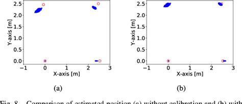 Figure 1 From Development And Analysis Of A Uwb Relative Localization System Semantic Scholar