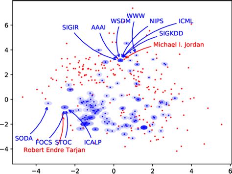 Figure 1 From Co Embedding Attributed Networks Semantic Scholar