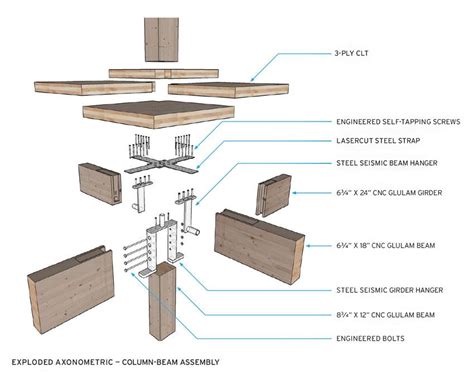 Mass Timber Construction Details Woodworking