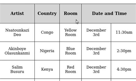 Online Course Html For Beginners Tables And Forms From Coursera Project Network Class Central