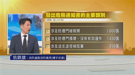 時事全方位消防危險通知 二 Now 新聞