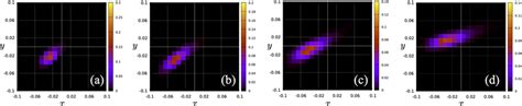 Distribution Of Five Qubit States Obeying The Env Hierarchy Map Plot