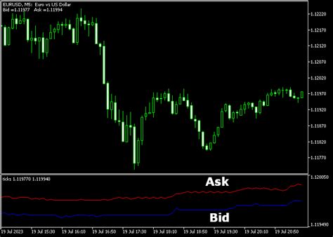 Forex Tick Chart Indicator For Mt5