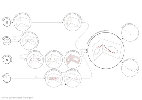Computational Design And Fabrication For Collaborative Mobile Robotic Fabrication Systems In