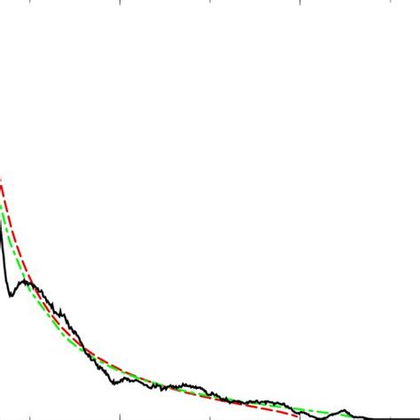 Density Of Eigenvalues Of A Euclidean Random Matrix In Three