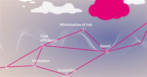 Cloud Computing When Efficiency Meets Innovation Open Telekom Cloud