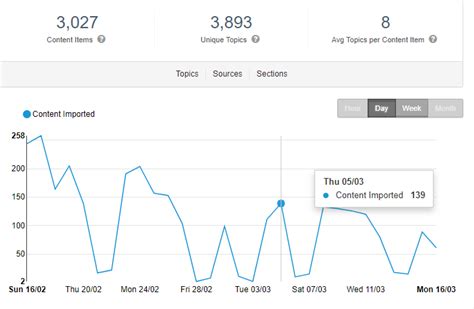 21 Best Content Analytics Software In 2025