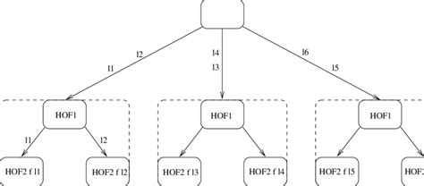 Nested List Decomposition Download Scientific Diagram