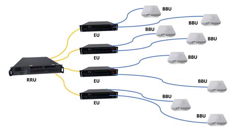 纤亿通科技 5G专网解决方案 纤亿通