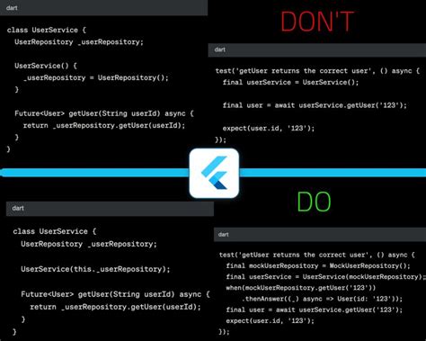 Muhammed Abdelhamid On Linkedin Testing Flutter Dependencyinjection