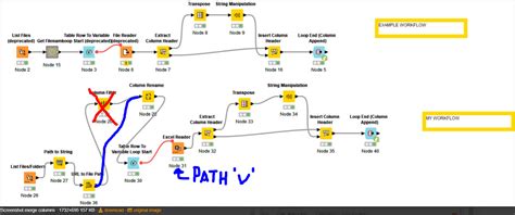 Append Columns From Different Excel Files To A Single Worksheet Knime