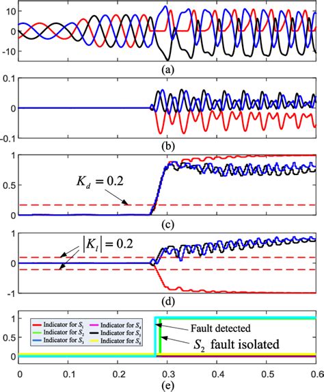 Figure 10 From A Real Time Open Circuit Fault Diagnosis Method Based On