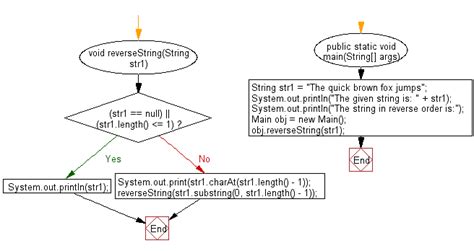 Java Reverse A String Using Recursion