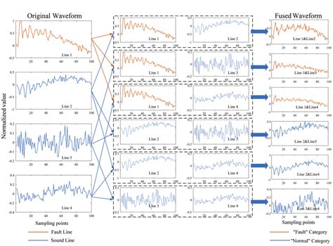 Process Of Waveform Fusion Download Scientific Diagram