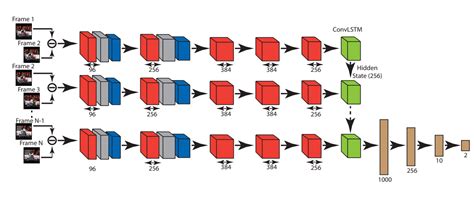 Github 11 Aryan Violence Detection Using Convlstm Detection Of Violence In Videos Using