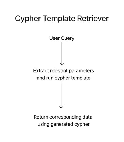 从知识图谱到 GraphRAG探索属性图的构建和复杂的数据检索实践在上一篇为什么说知识图谱 RAG 传统 R 掘金