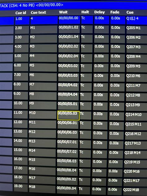 Imported Tc Has Wrong Data Rchamsys