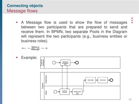 Process Modeling Ppt Download