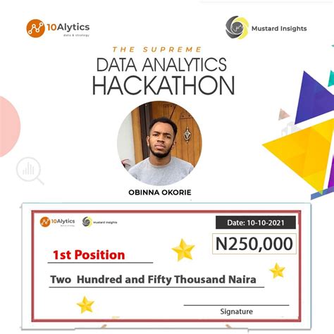 Dataanalytics Hackathon Datahackathon Datascience Obinna Okorie 35 Comments