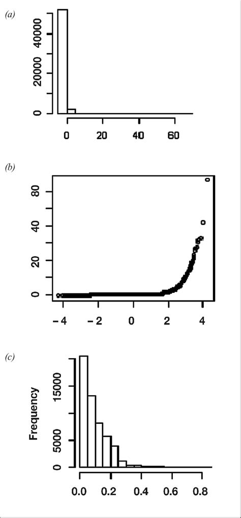 Semiparametric Penalized Spline Model Poisson Number Of Trees Killed Download Scientific