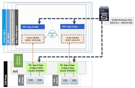 Versastack With Cisco Aci And Ibm San Volume Controller Design Guide Cisco