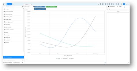 Visualization Chart Helical Insight
