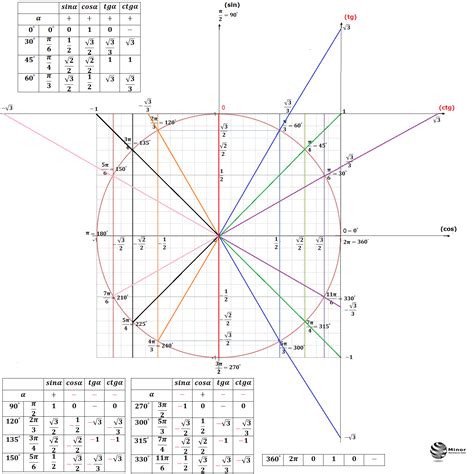 Pre Calc And Calculus 1 Equations Sheet Artofit