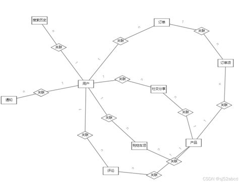 轻纺城小程序的设计与实现毕业设计源码 Csdn博客