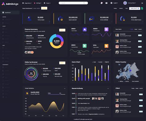 Corporate Admin Dashboard On Behance Corporate Admin Dashboard On Behance