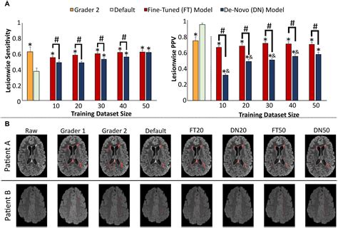 Frontiers 3d U Net For Automated Detection Of Multiple Sclerosis Lesions Utility Of Transfer