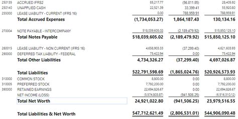 Matrix Subtotals Incorrect When Using Measure Microsoft Fabric Community