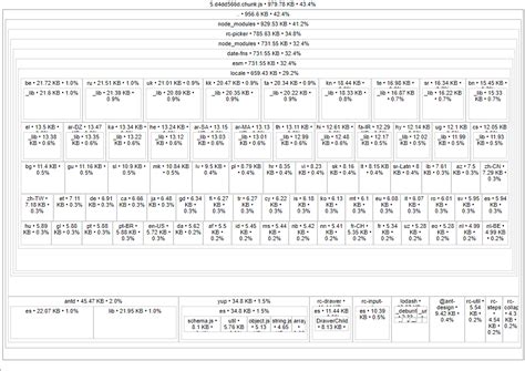 Generatepicker Imports All Locales With Huge Impact On Bundle Size Issue React