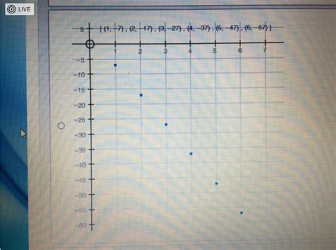 solved graph the first six terms of a sequence where a1 3